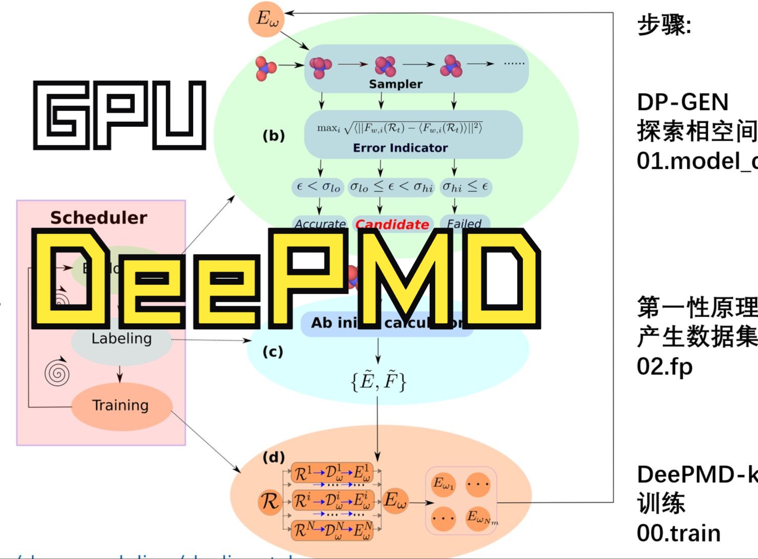 Gpu超算上deepmd Kit与dpgen的详细使用 啦啦黑还黑 啦啦黑还黑 哔哩哔哩视频