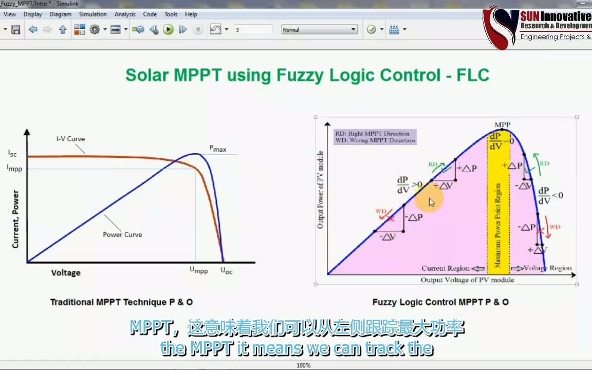 Fuzzy Logic Control (FLC) _ Solar MPPT Simulation模糊逻辑控制（FLC）太阳能MPPT升压变换器MATLAB仿真_哔哩哔哩_bilibili