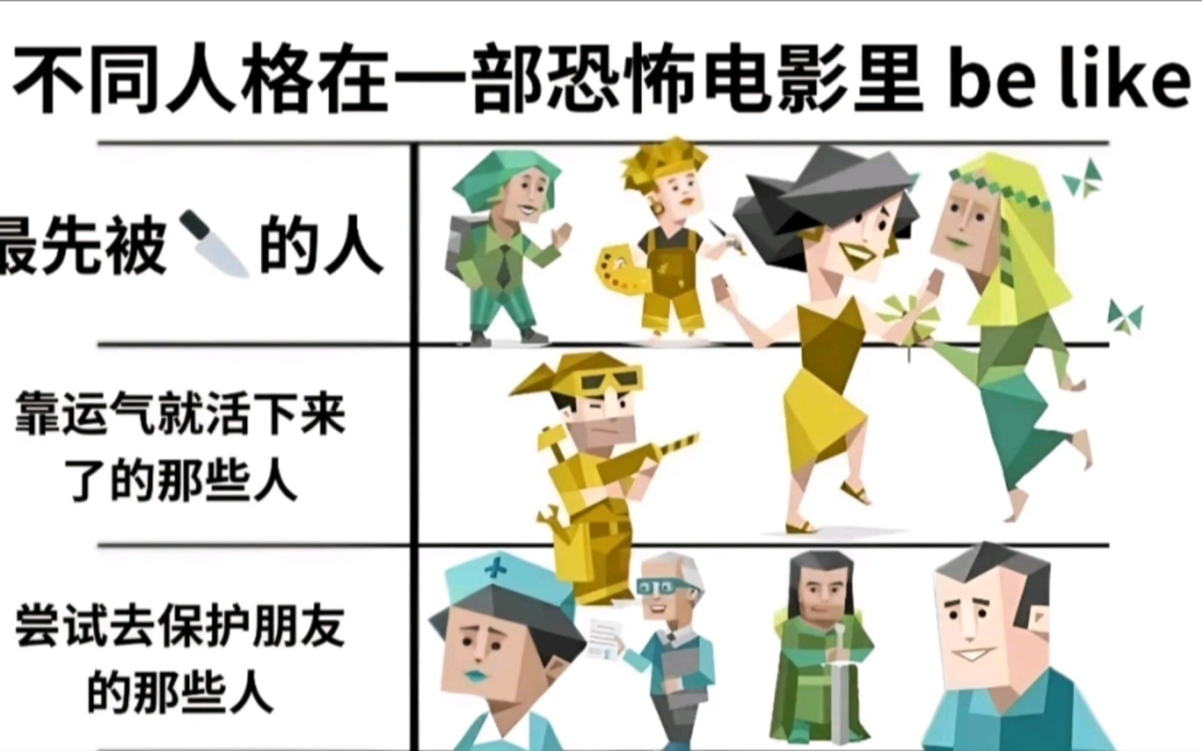 【MBTI】不同人格在恐怖电影里be like-MBTI侦探所-MBTI侦探所-哔哩哔哩视频