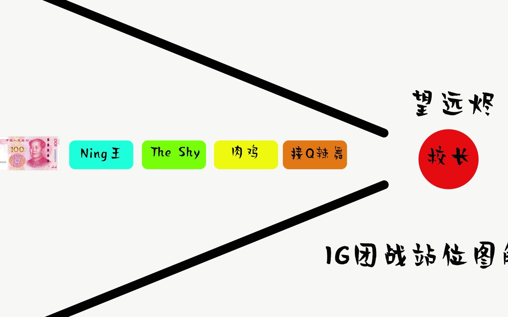 【王思聪】【IG WXZ】IG VS VG 第一场 王校长单人cut深度复盘（高清预警）_哔哩哔哩_bilibili