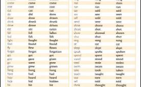 Irregular Verbs Essential_哔哩哔哩_bilibili