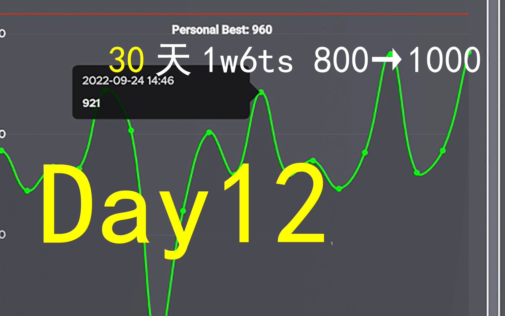 30天1w6ts800→1000 Day 12！_哔哩哔哩_bilibili