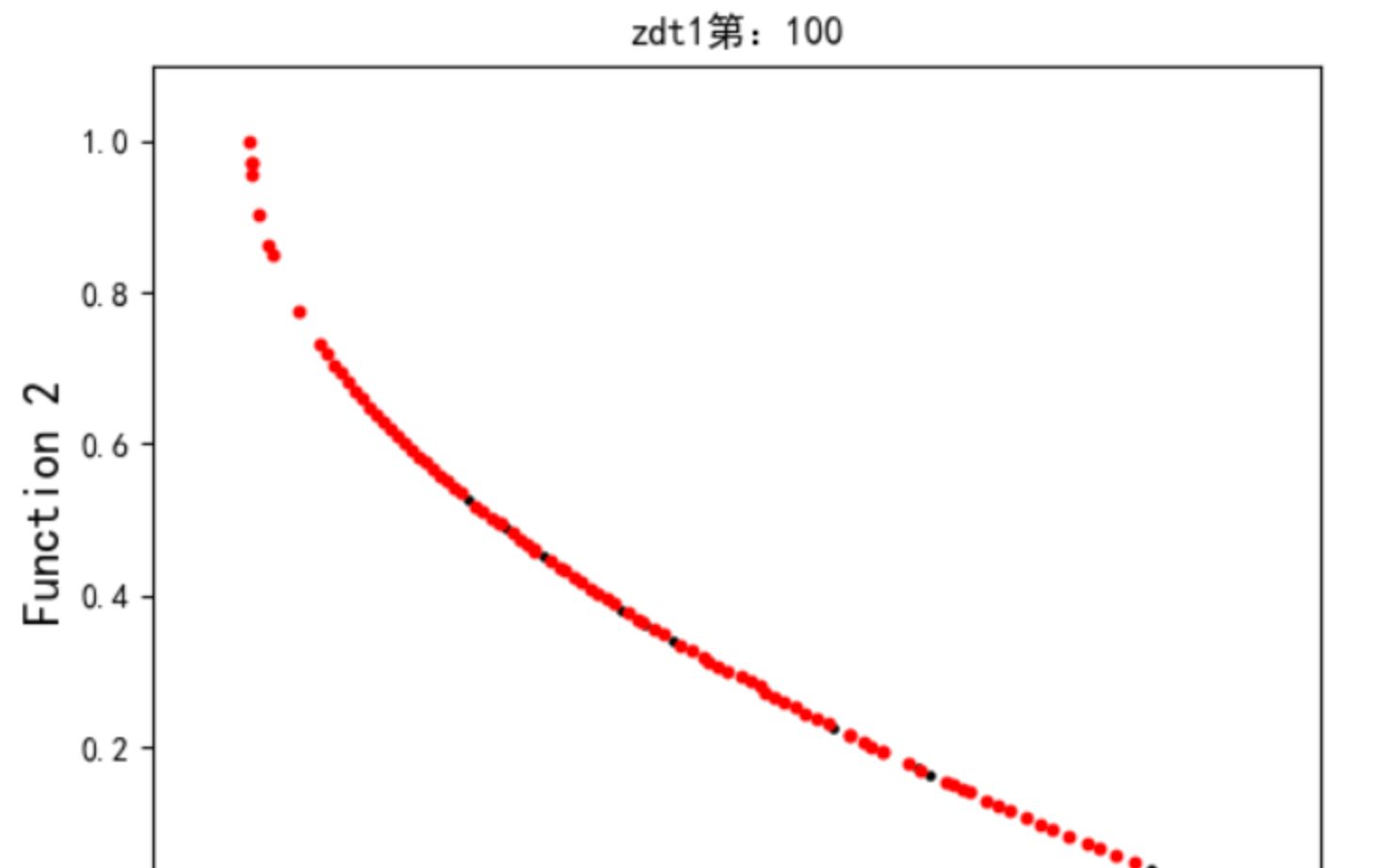 MOEAD python动态展示与实现_哔哩哔哩 (゜-゜)つロ 干杯~-bilibili