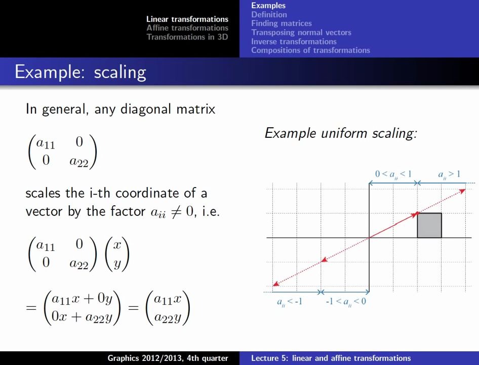 线性变换和仿射变换 Linear and affine transformations_哔哩哔哩_bilibili