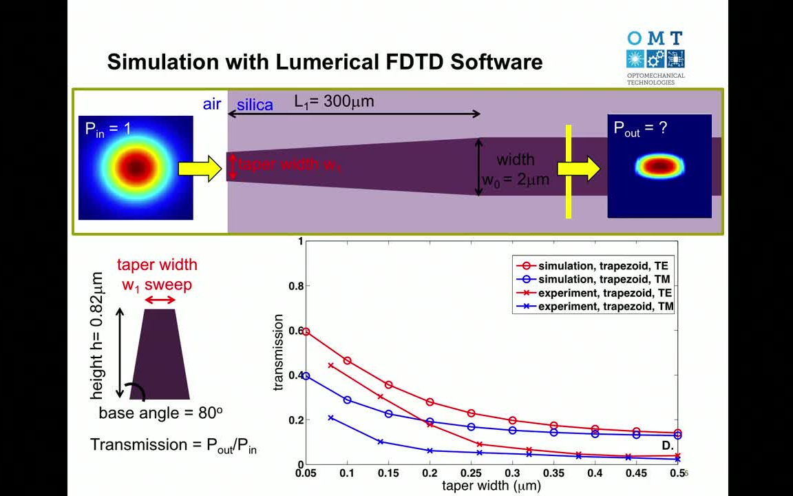 【仿真案例分享】Taper波导耦合效率的确定-Lumerical-FDTD仿真_哔哩哔哩_bilibili