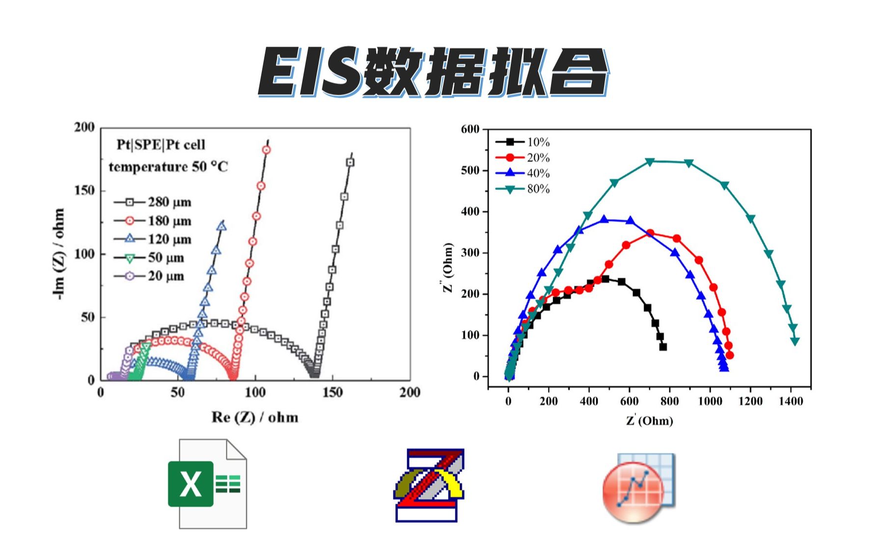 Zview软件EIS拟合 电化学数据处理_哔哩哔哩_bilibili