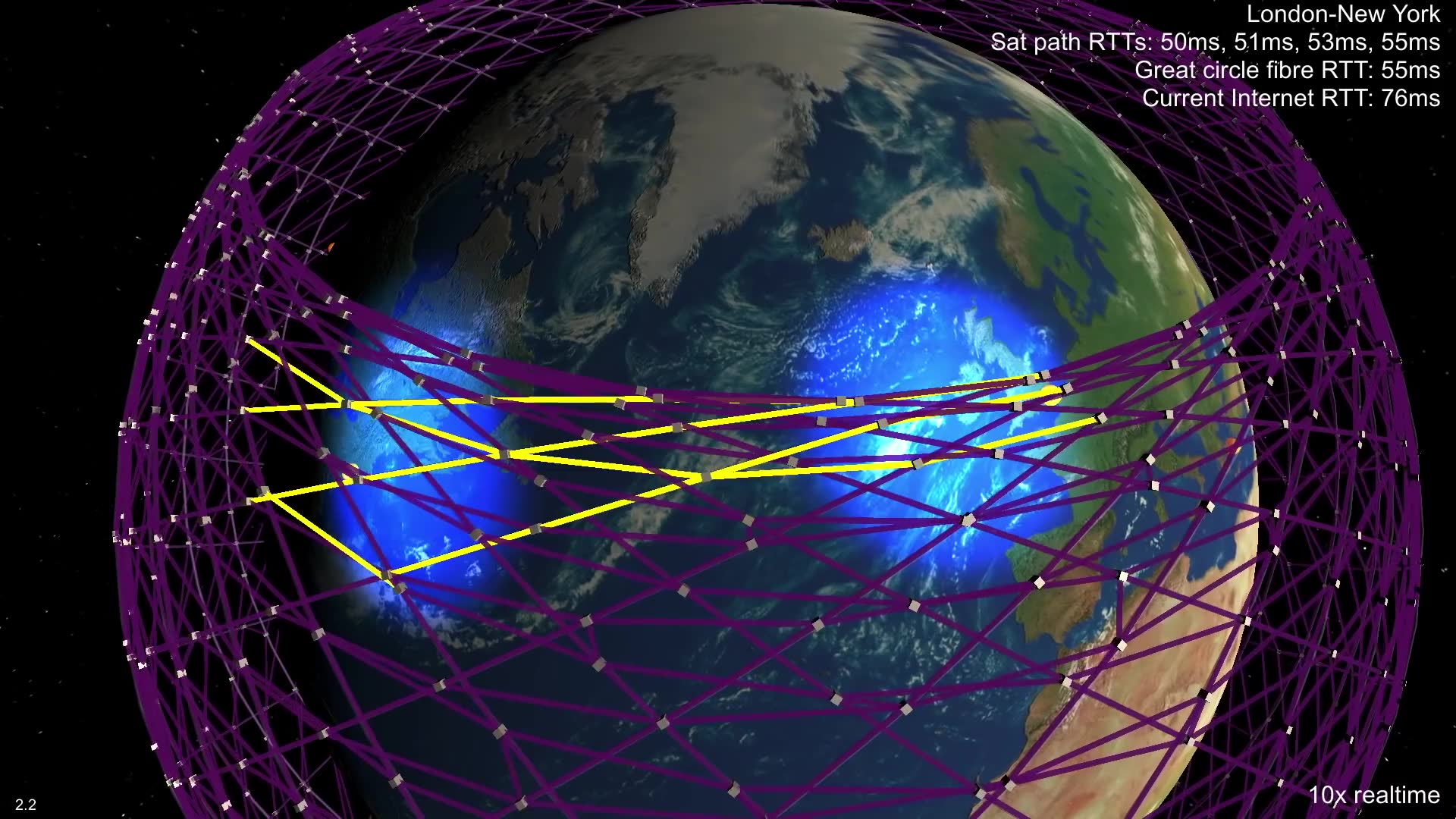 Starlink 动画模拟 Low Latency Routing in Space Space X_哔哩哔哩_bilibili