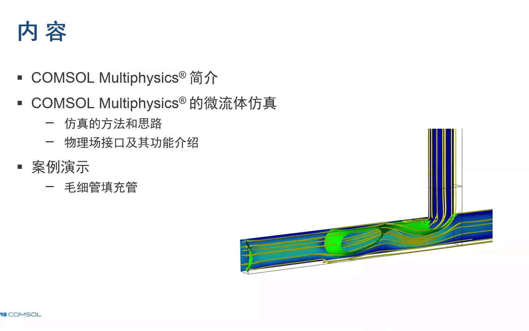 COMSOL微环谐振腔，环形波导耦和。对比波束包络和波动光学两个不同模块。