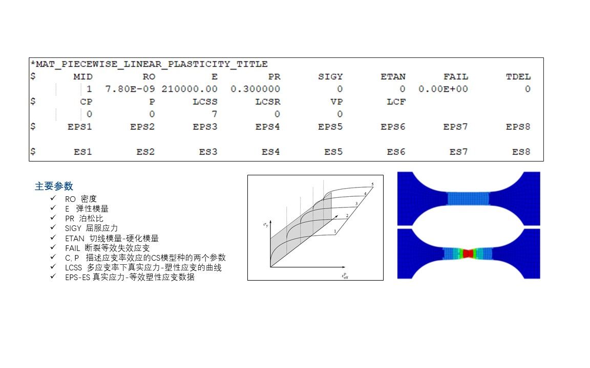LS-DYNA材料卡（1）-MAT_24标定方法和仿真应用-1014601092-仿真材料-哔哩哔哩视频