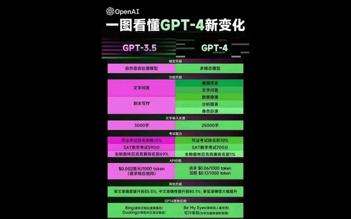 国内直接使用ChatGPT网站，基于gpt-3.5-turbo API 开发
