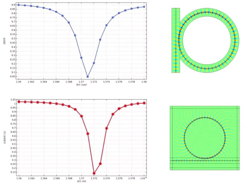 COMSOL微环谐振腔，环形波导耦和。对比波束包络和波动光学两个不同模块。 - 视频下载 Video Downloader