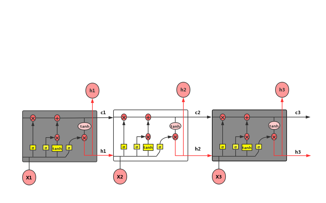 20分钟掌握RNN与LSTM原理及其结构应用（Seq2Seq & Attenti - 哔哩哔哩