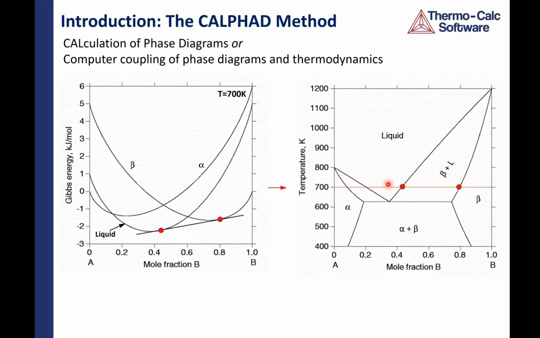 Thermo-Calc热力学计算软件Steel_Making_and_Steel_Refining_using_TCS_and_TCOX9_哔 ...