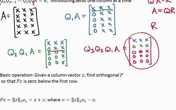 Householder Reflection / QR分解_哔哩哔哩_bilibili