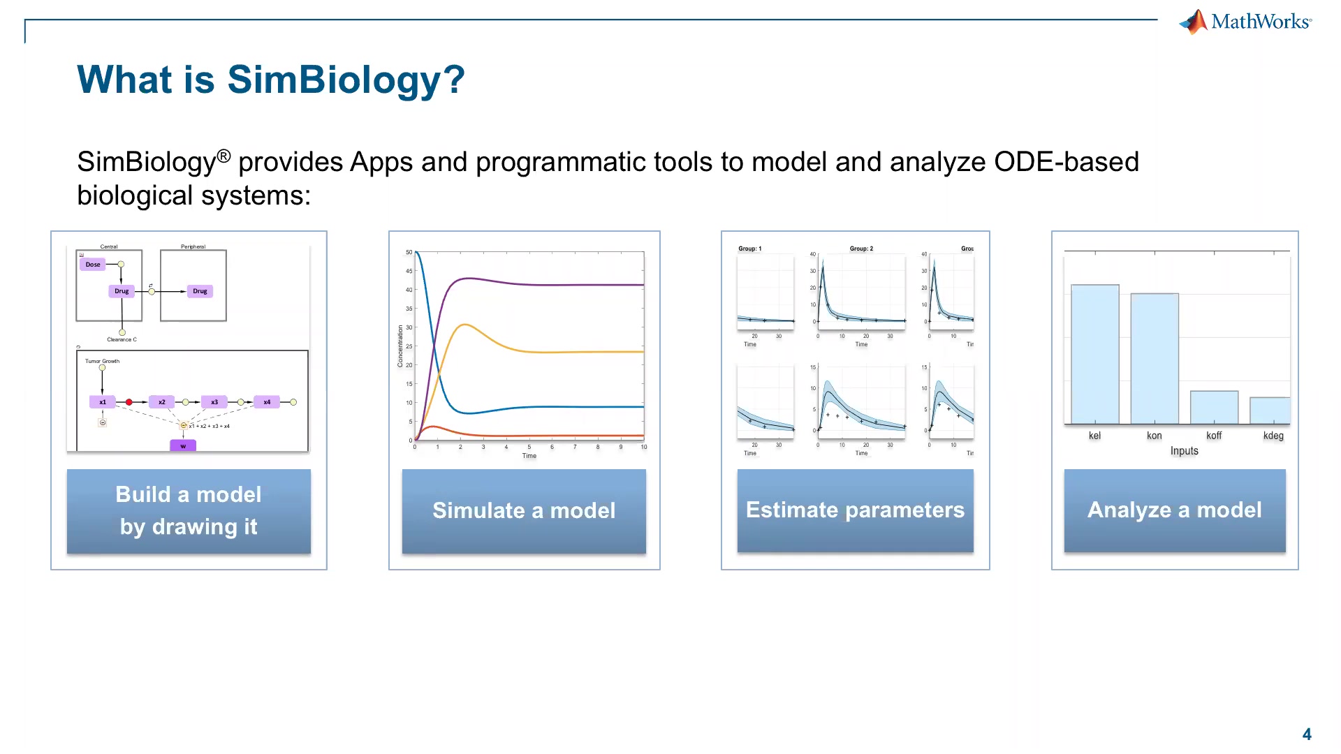 Modeling and Analyzing Synthetic Biology Systems with SimBiology and ...
