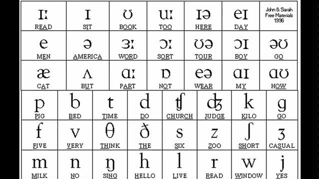 英语国际音标 Phonetic Symbols-vowels and consonants-John and sarah Free ...