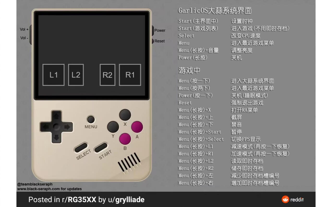 RG35xx大蒜系统按键功能说明 - 哔哩哔哩