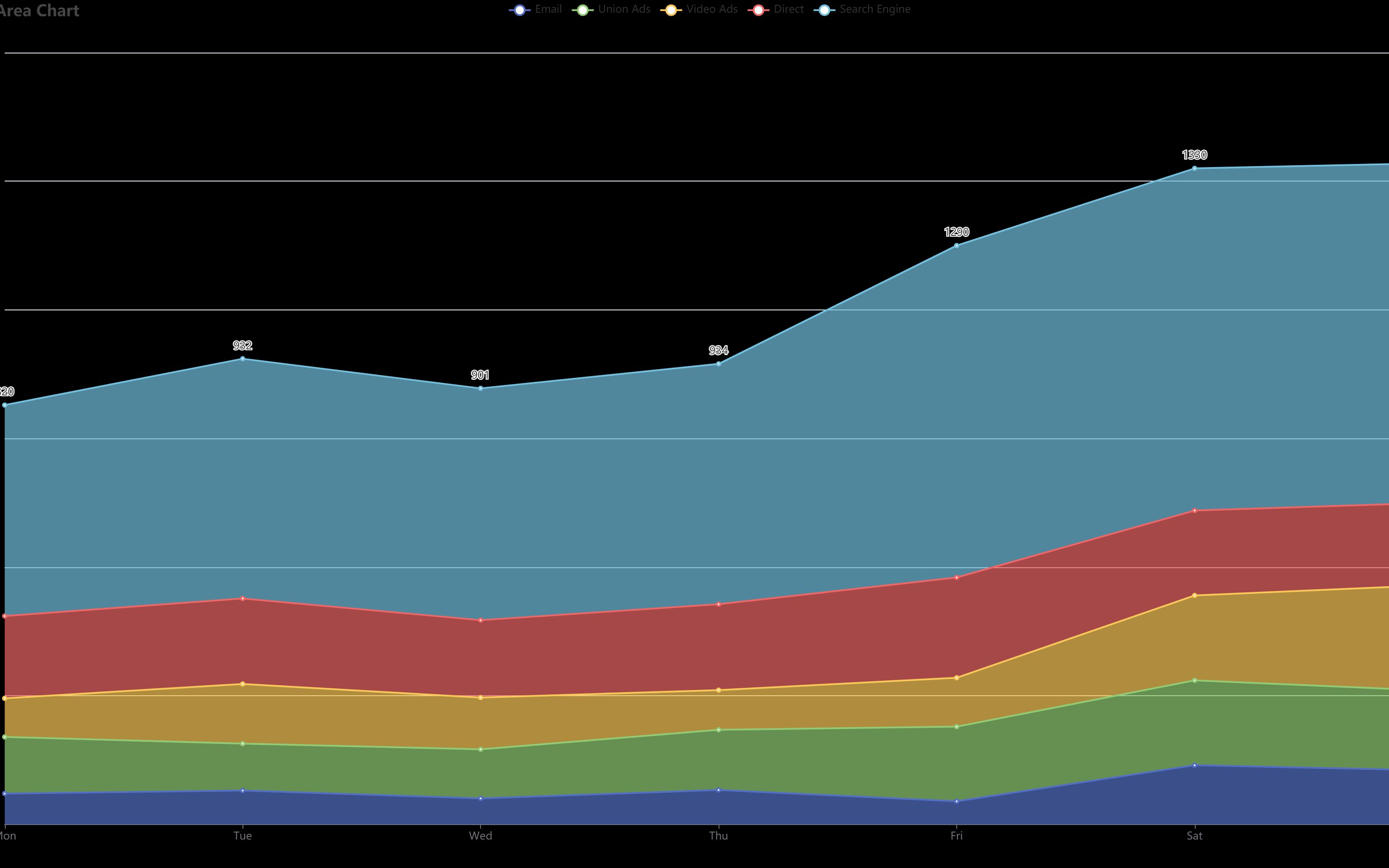 堆叠面积图-千图网