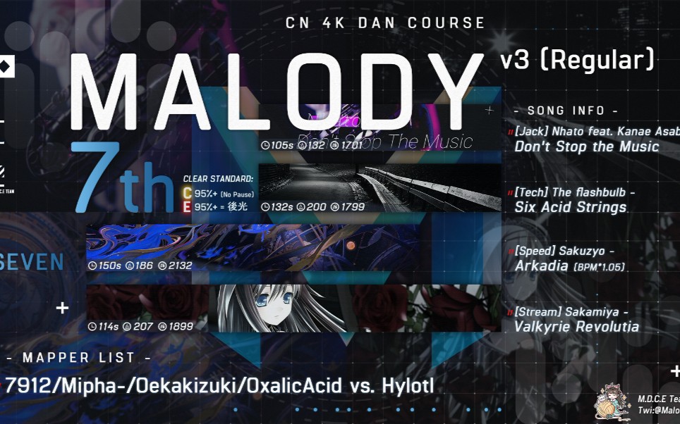Malody 4K Dan v3 Regular 7 C95.75 Pass!_音游热门视频