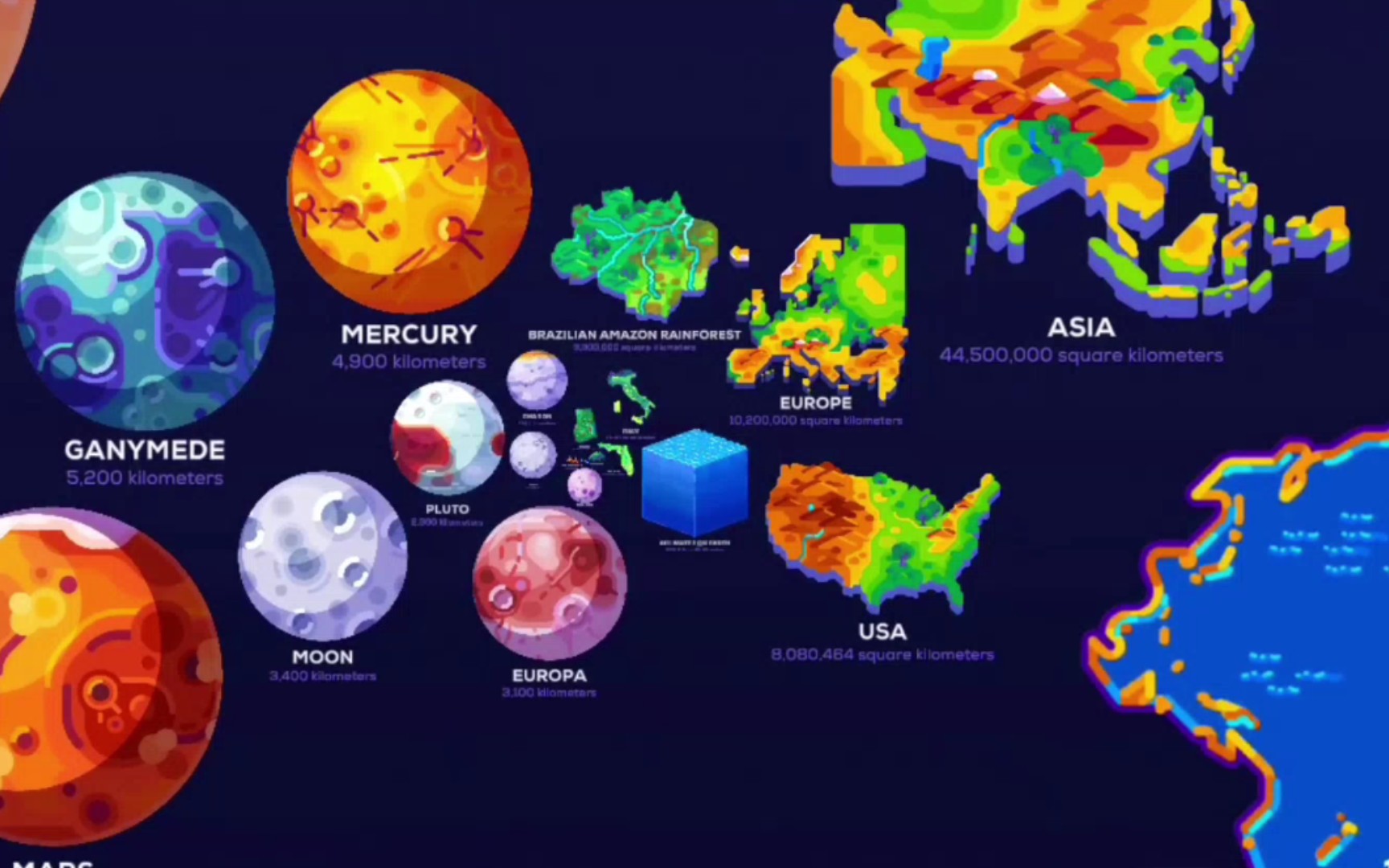 宇宙万物大小比较 2016-2021 Universe UA
