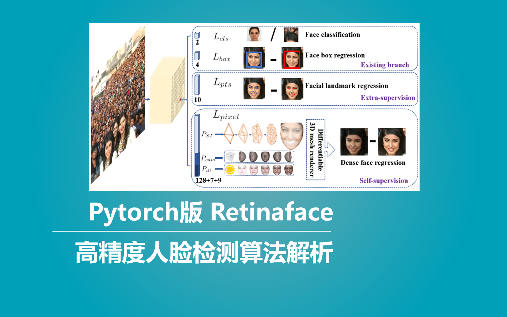 Pytorch 搭建自己的Retinaface人脸检测平台（Bubbliiiing 深度学习 教程）-乐乐ak顶呱呱-默认收藏夹-哔哩哔哩视频
