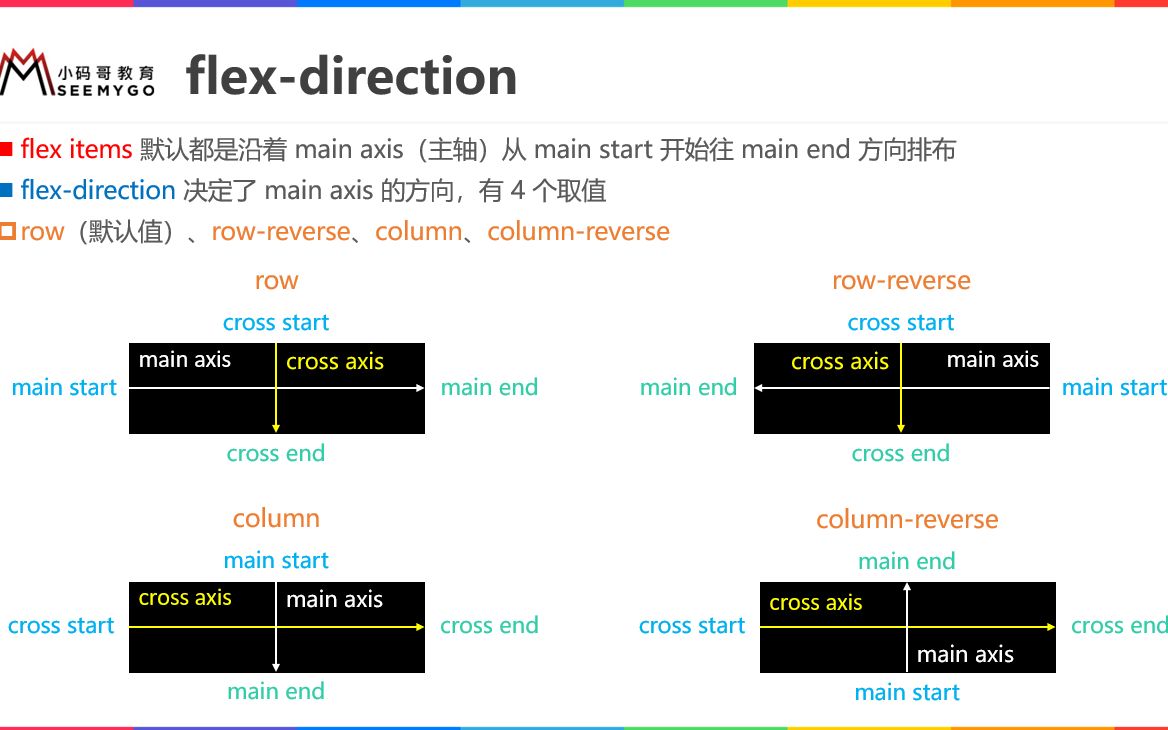Flex布局全面解析+小程序实战_哔哩哔哩 (゜-゜)つロ 干杯~-bilibili