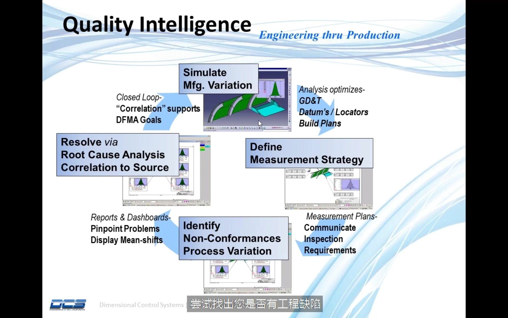 3DCS Webnair分享-基于3DCS-QDM尺寸偏差闭环分析_哔哩哔哩_bilibili