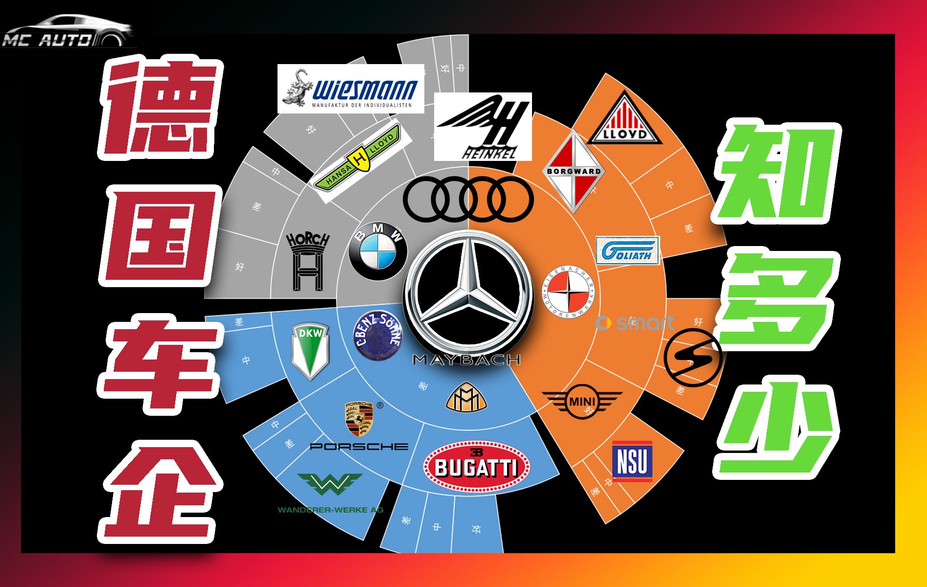 除了BBA 德国你不知道的车企！干货+1-MC_Auto-MC_Auto-哔哩哔哩视频