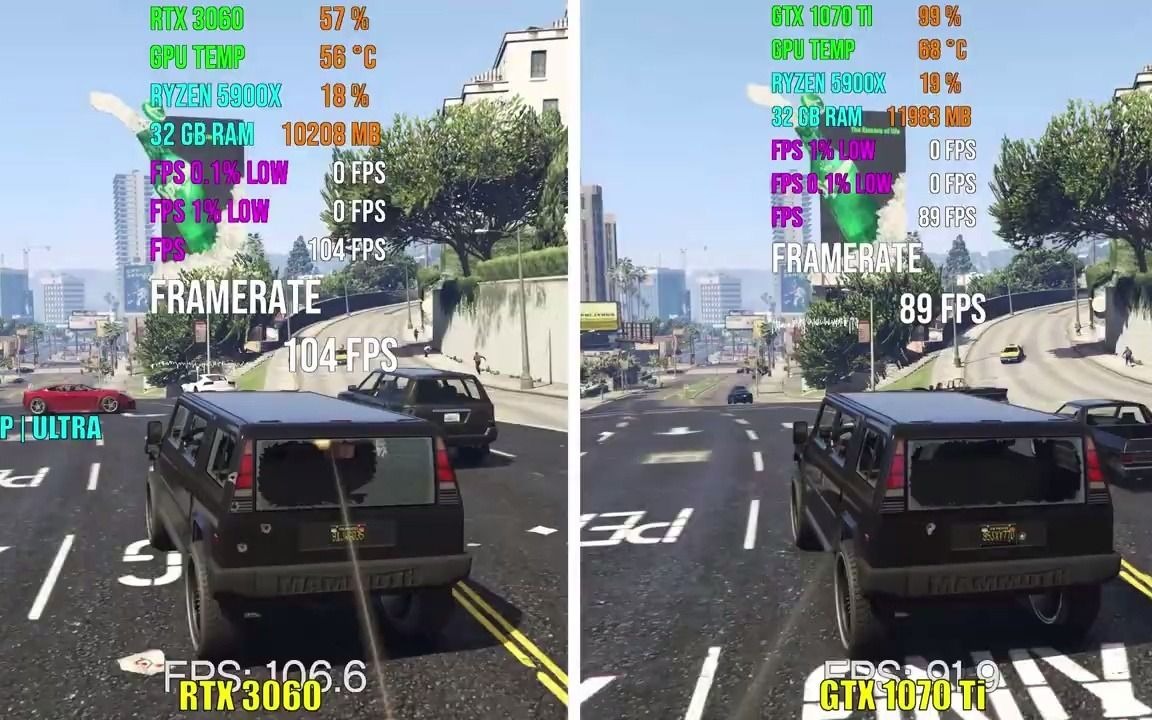 NVIDIA RTX 3060 vs GTX 1070 Ti 6款游戏测试对比_哔哩哔哩_bilibili