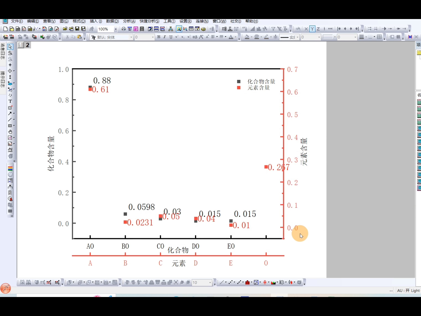 origin画双X 双Y图 保姆级教程-快乐的mail-origin-哔哩哔哩视频