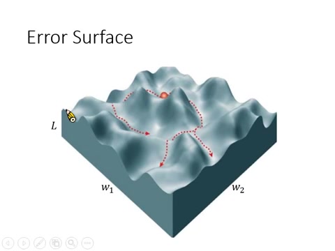 Deep Learning Theory 2-5: Geometry of Loss Surfaces (Empirical)_哔哩哔哩 ...