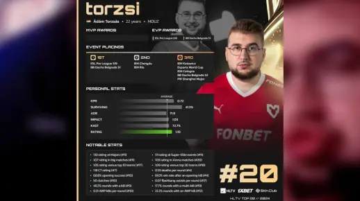 2024 TOP20 torzsi【CSBOY解说名场面】_哔哩哔哩bilibili