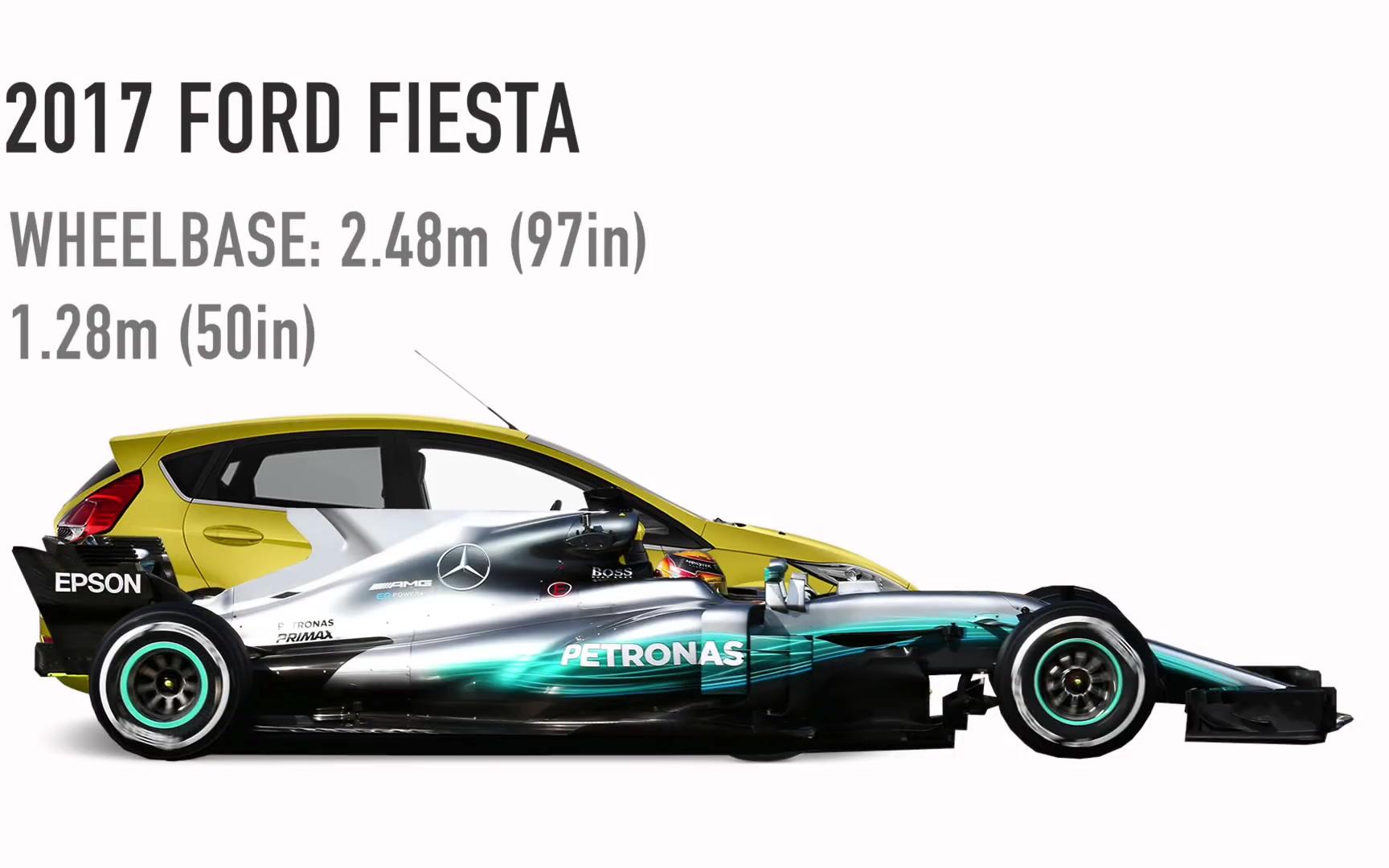 一级方程式F1赛车有多大？和街车、其它赛车的对比_哔哩哔哩_bilibili