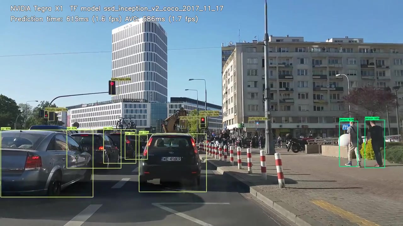 Jetson TX1 Object detection - SSD Inception V2 COCO_哔哩哔哩_bilibili
