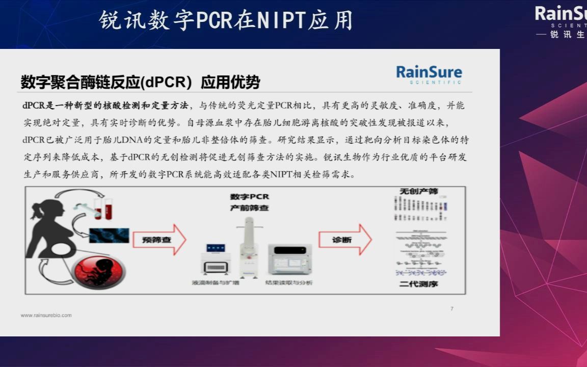 锐讯数字PCR在NIPT的应用_哔哩哔哩_bilibili