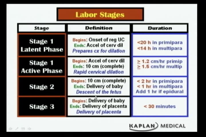 USMLE\Kaplan 2010 USMLE Step 3\Obstetrics_哔哩哔哩_bilibili