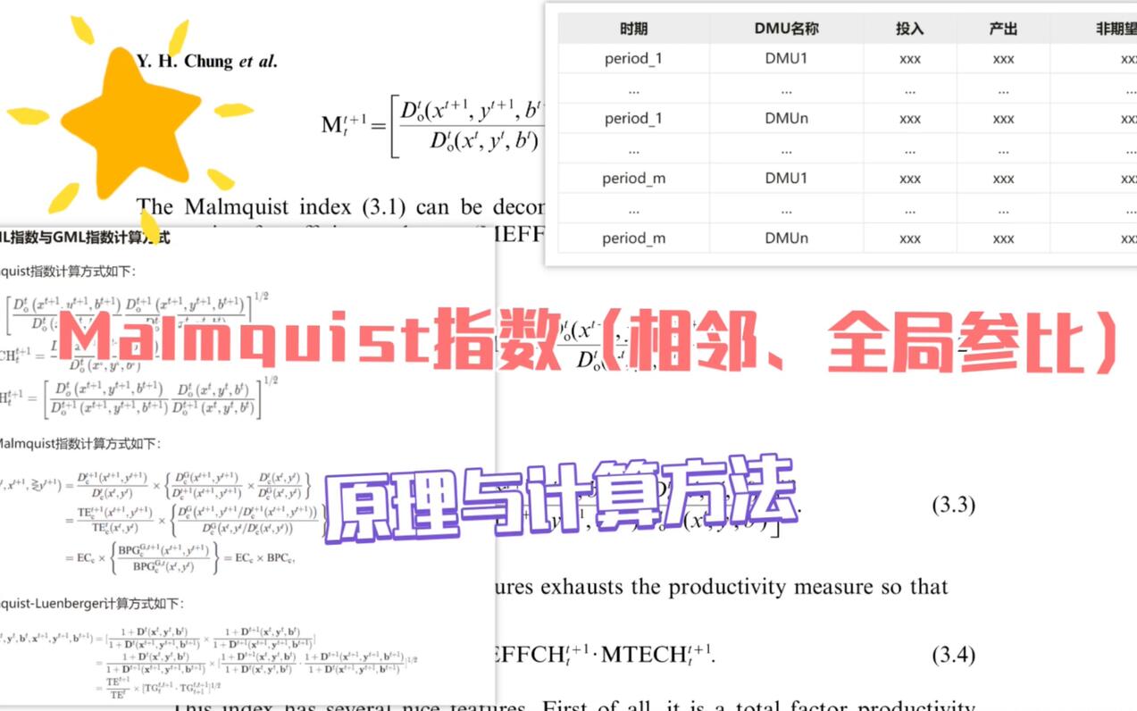 【dearun】超详细的malmquist、malmquist Luenberg 哔哩哔哩