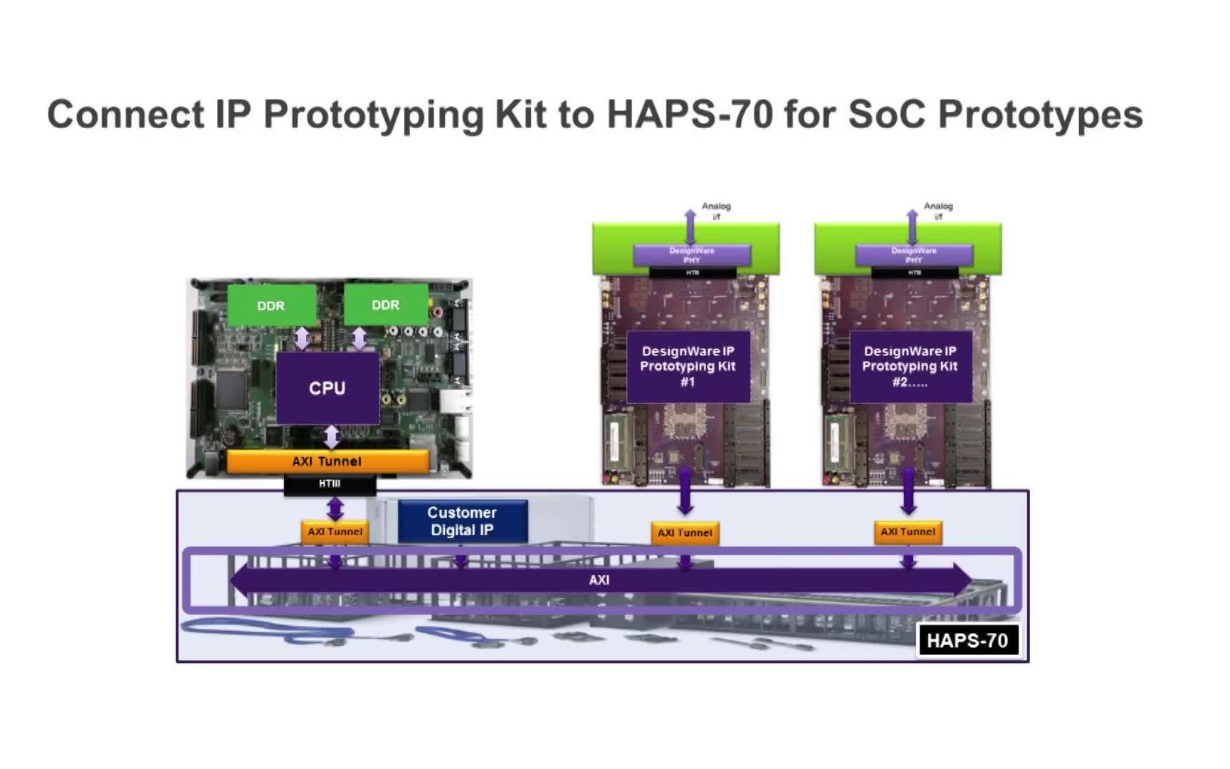 Synopsys IP Prototyping Kits_哔哩哔哩_bilibili