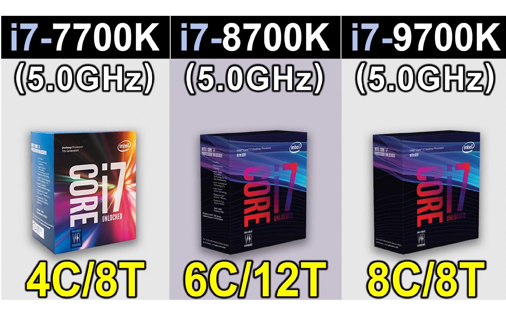 7700K/8700K/9700K同频5.0G对比评测(1080p&2160p)_哔哩哔哩_bilibili