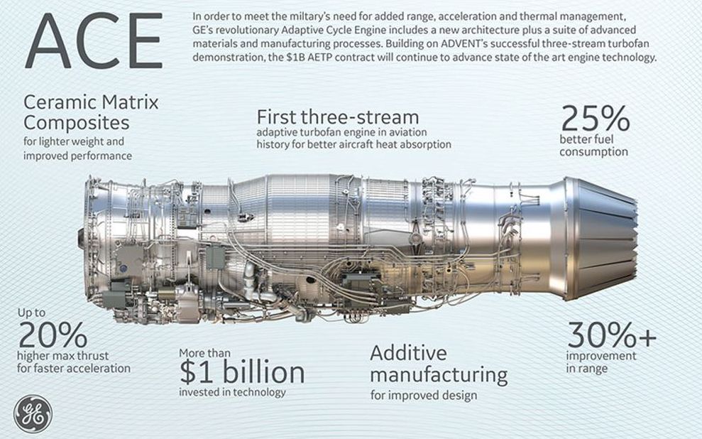 【航空发动机】GE Adaptive Cycle Engine（GE 自适应循环发动机）官方宣传片_哔哩哔哩 (゜-゜)つロ 干杯~-bilibili
