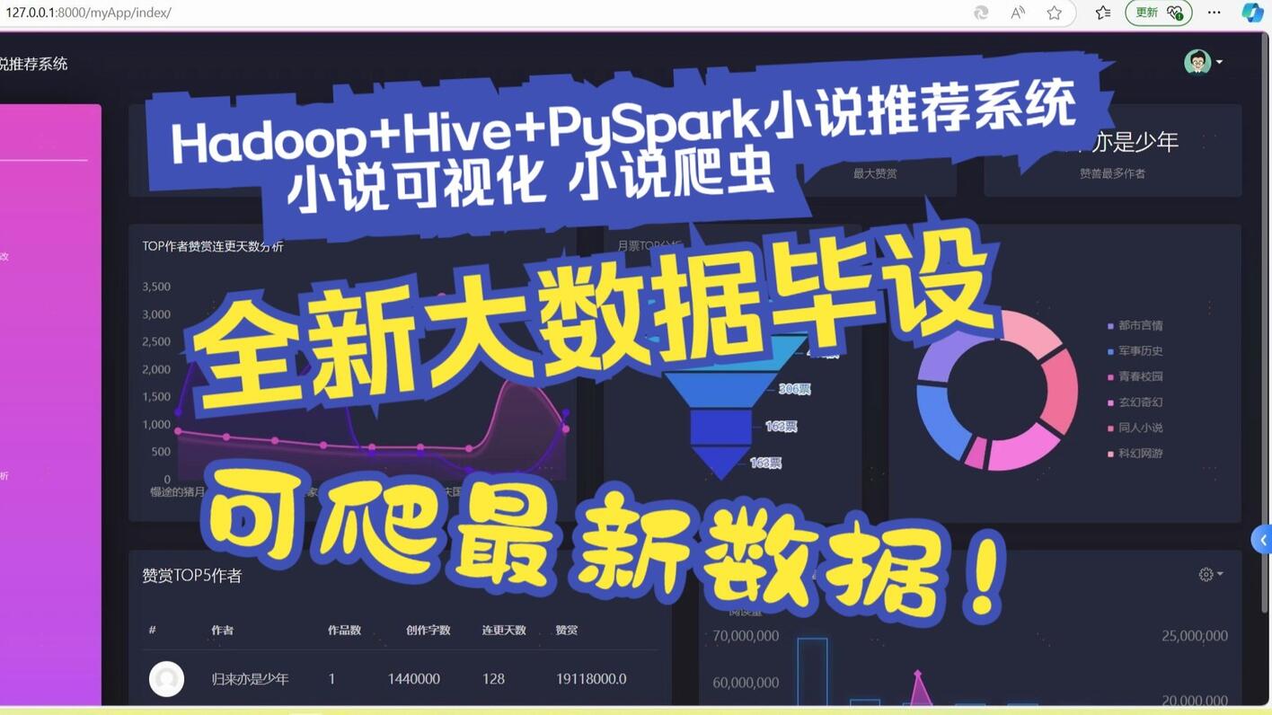 计算机毕业设计Hadoop+Hive+PySpark小说推荐系统 小说可视化 - 哔哩哔哩