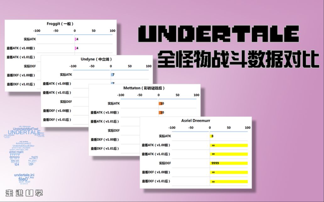 【走进U学】UNDERTALE全怪物战斗数据对比_哔哩哔哩_bilibili
