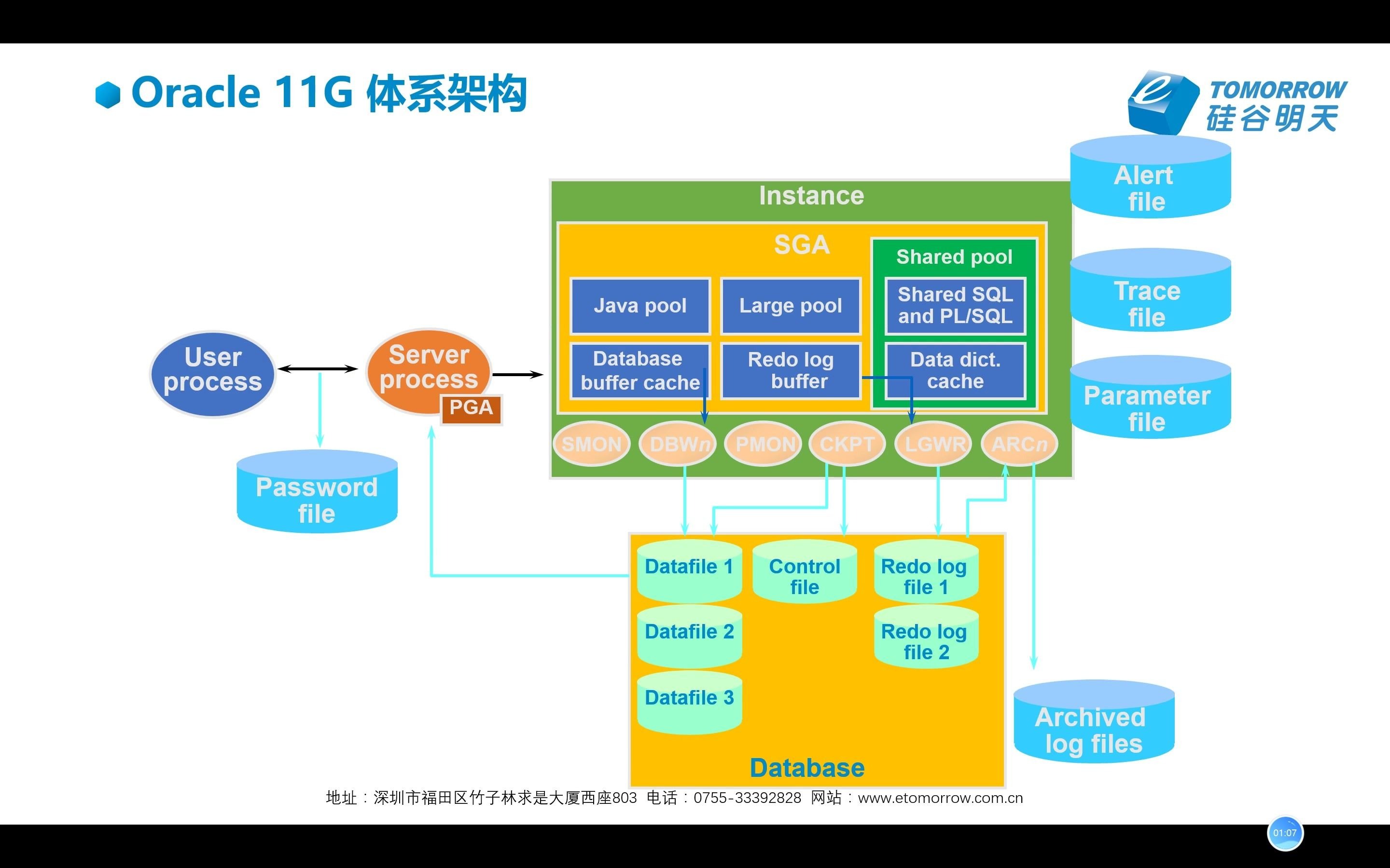 Oracle 表空间管理(三)_20210701_哔哩哔哩_bilibili