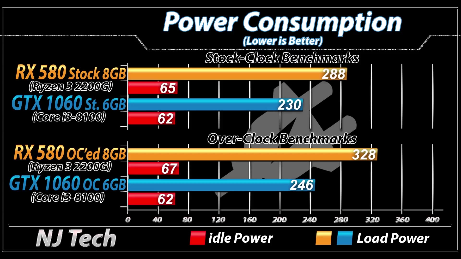 RX 580 R3 2200G vs GTX 1060 i3 8100_哔哩哔哩_bilibili
