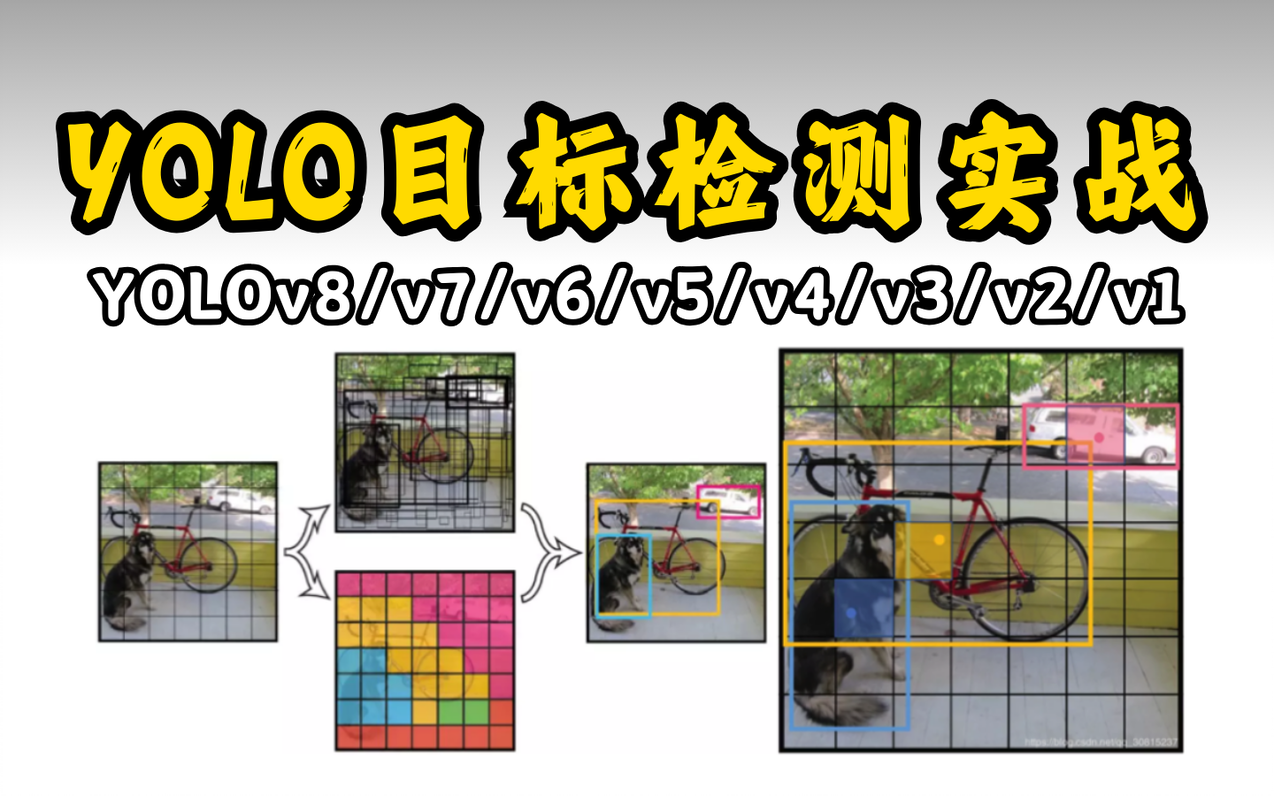 YOLO目标检测算法系列！全63集完整版YOLOv1/v2/v3/v4/v5/v - 哔哩哔哩