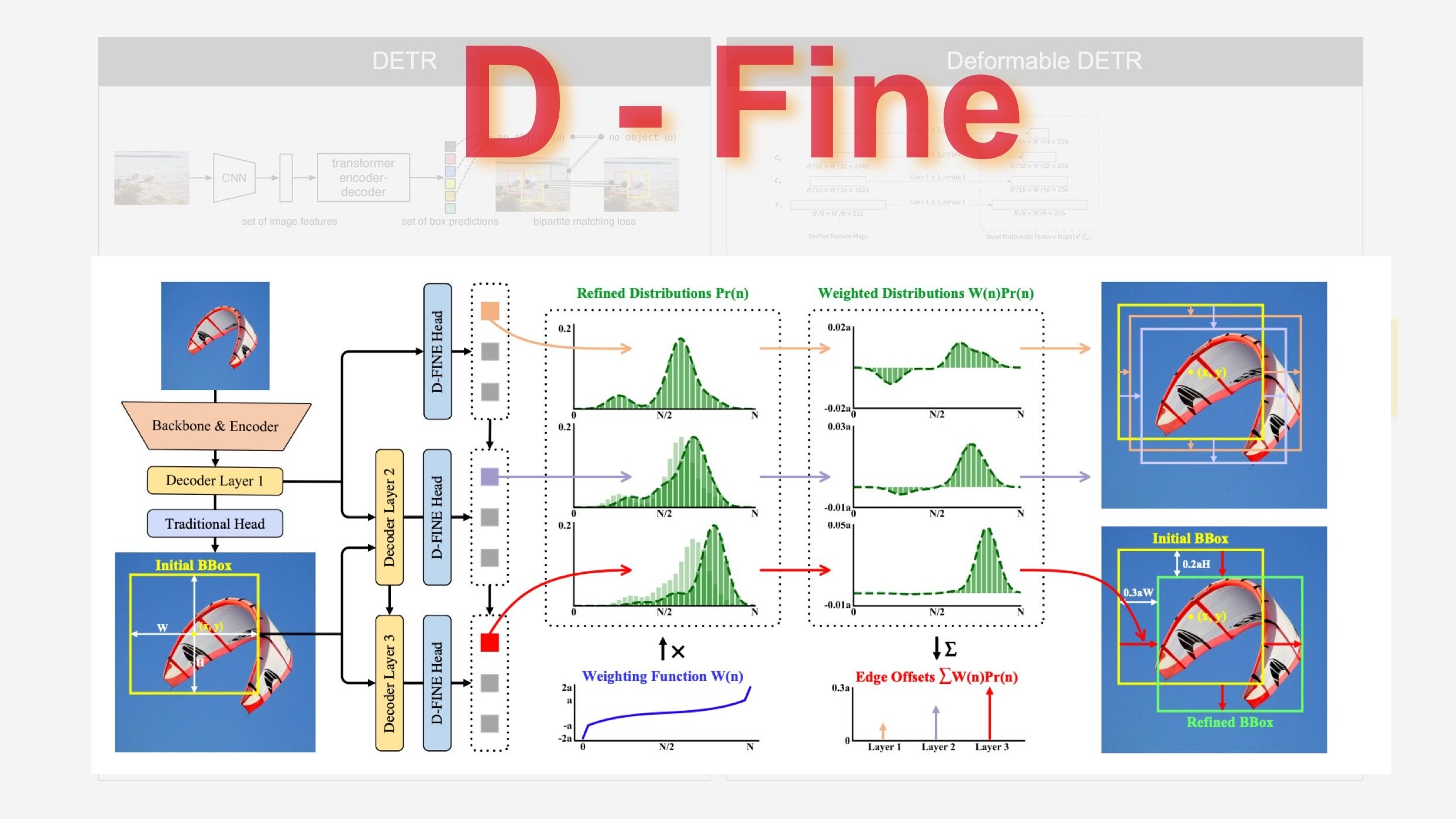D-Fine | GO-LDS 全局优化定位自蒸馏、DDFLoss-Enzo_Mi-Enzo_Mi-哔哩哔哩视频
