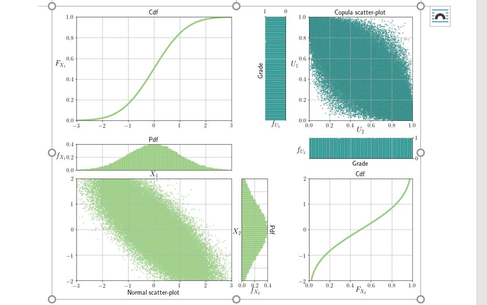 Garch Copula 第一集 可视化一下Copula大概是个啥_哔哩哔哩_bilibili