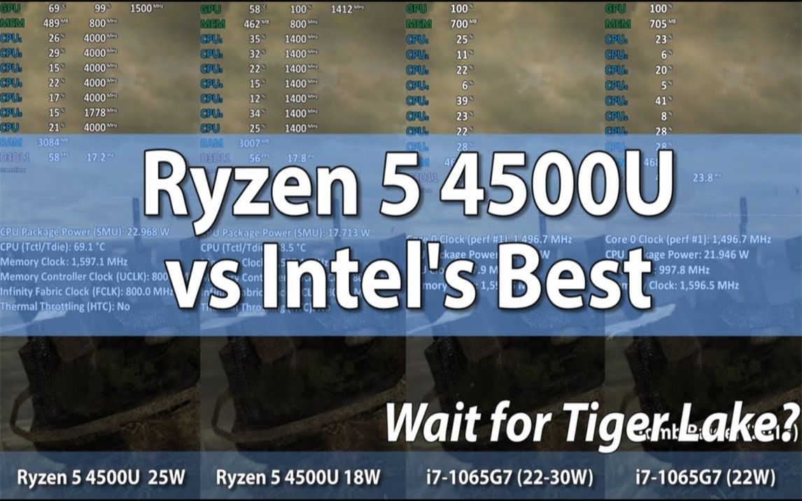 vega-6-r5-4500u-vs-iris-plus-g7-i7-1065g7-1080p
