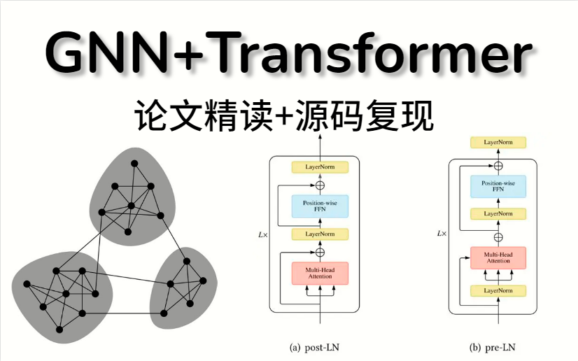 2023最好发论文的方向：GNN图神经网络+基于Transformer的CV项目实战 | 原理详解+论文精读+代码复现