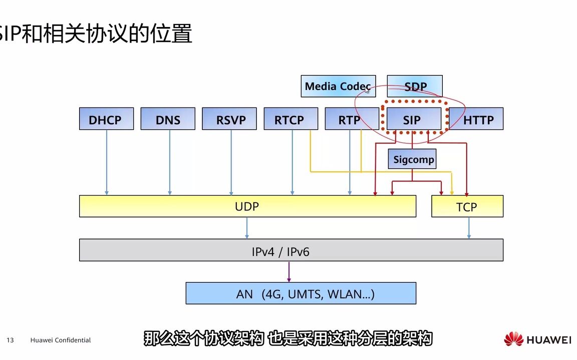 sip协议中文版 - 资源合集 - 小不点搜索